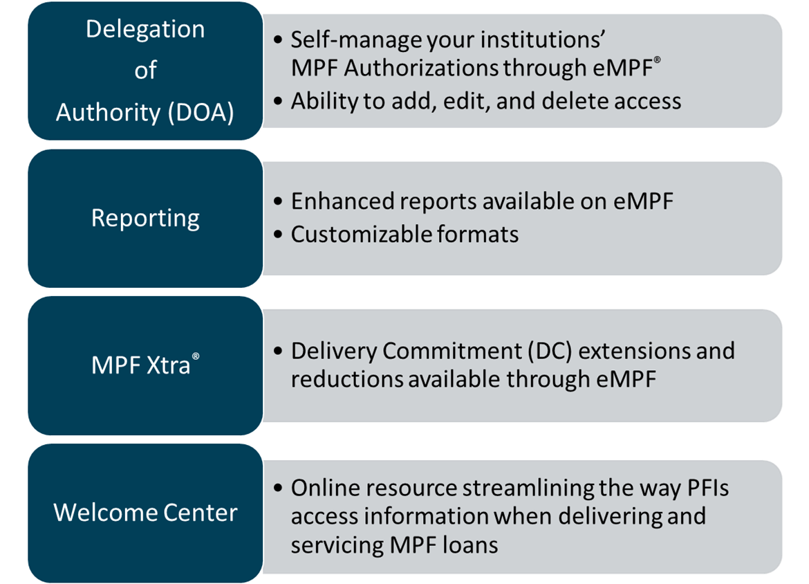MPF Program Excellence | FHLBMPF